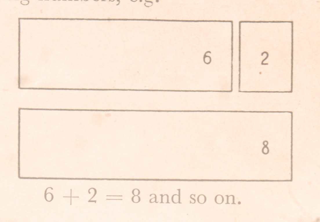 Classroom Equipping – Measuring Strips | Studytipsgh